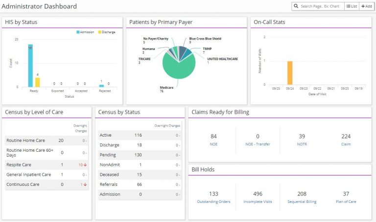 Administrator Dashboard - Help Center