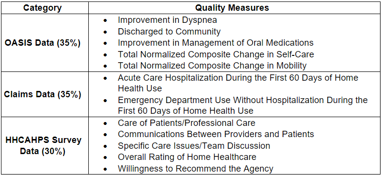 Running the Value-Based Purchasing Triathlon and Winning